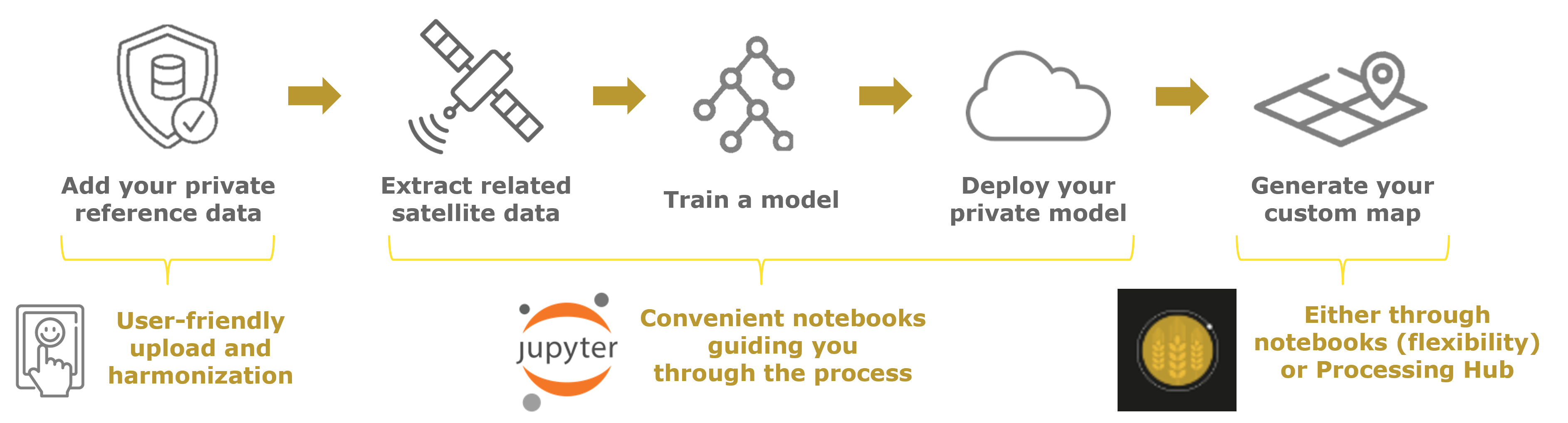 The WorldCereal System | WorldCereal